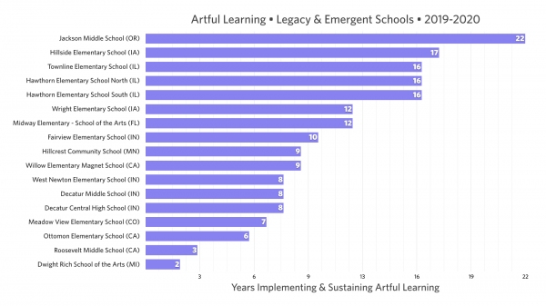 Impact | Artful Learning | Leonard Bernstein